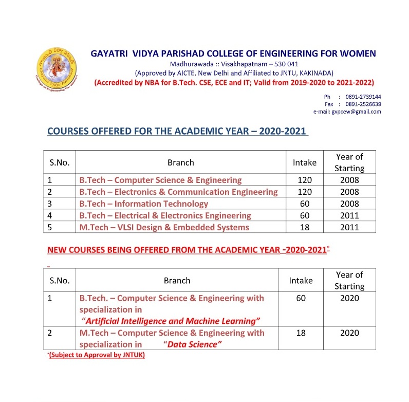 GVP College of Engineering for Women